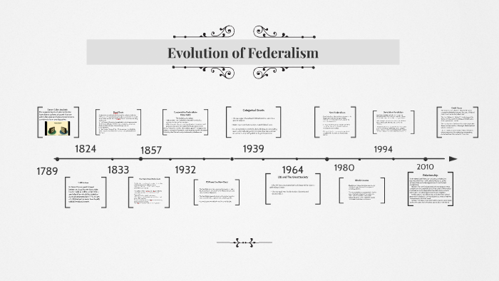 Evolution of Federalism by Sam Lagasse on Prezi
