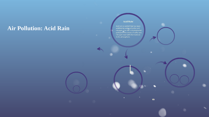 Air Pollution: Acid Rain by Maria Hanna on Prezi