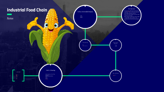 Industrial Food Chain by Liz Wright on Prezi