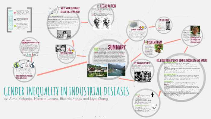 GENDER INEQUALITY IN INDUSTRIAL DISEASES by Alma Pichardo on Prezi