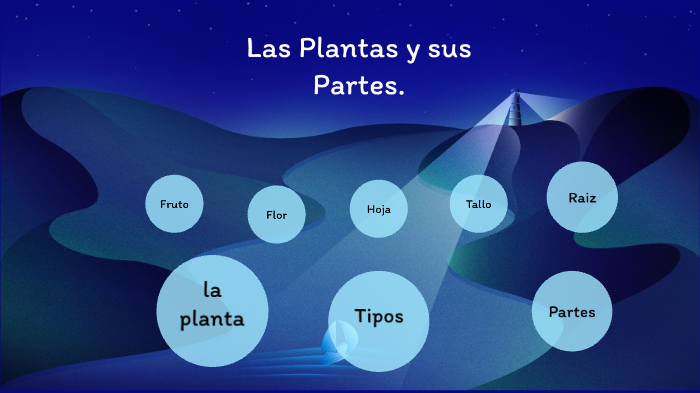 La Planta by krysto229683 on Prezi