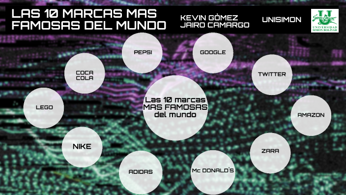 las 10 mejores marcas del mundo by Kevin Gómez Orellano on Prezi