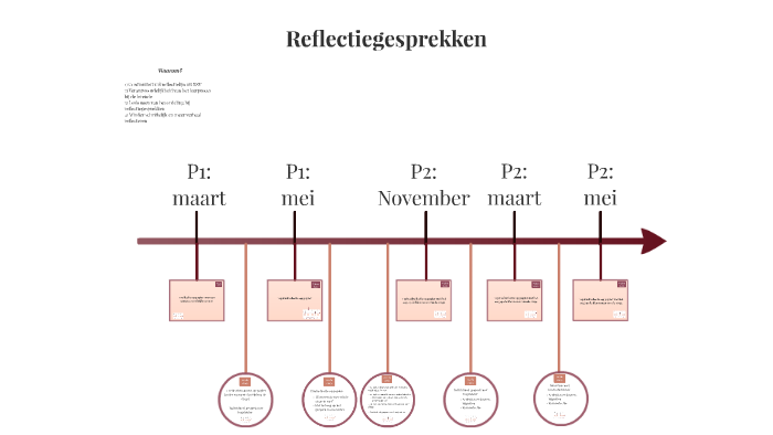 Reflectiegesprekken by Remko Meys on Prezi