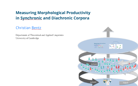 A quantitative measure of morphological productivity (ESOL) by christian bentz on Prezi