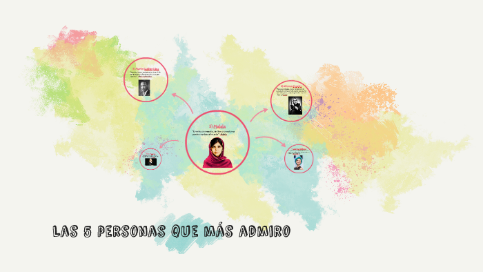 Las 5 personas que más admiro by Josseline Ruiz Carmona on Prezi