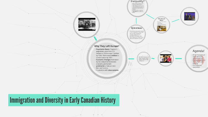 Immigration and Diversity in Early Canadian History by Cameron Fehr on ...
