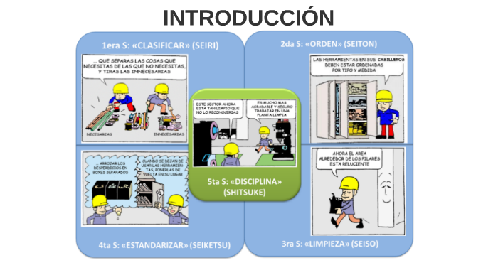 PRIMERA S - SEIRI by Abraham Galvez on Prezi