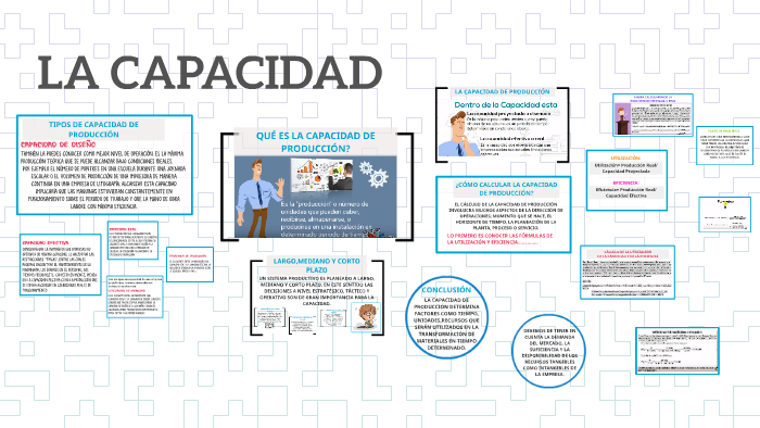 LA CAPACIDAD by Geral Unsihuay on Prezi