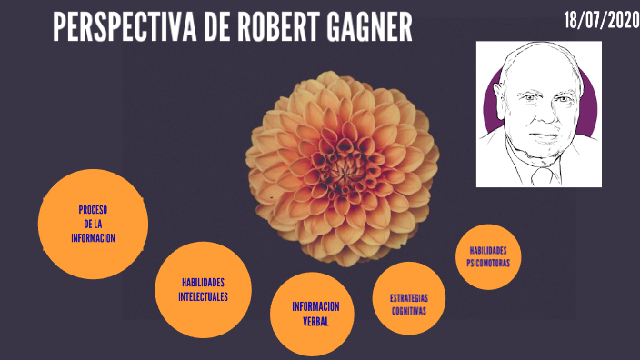 PERSPECTIVA DE ROBERT GAGNER by BEATRIZ HERNANDEZ on Prezi