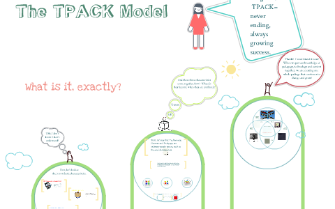 The TPACK Experience by Kim Marquardt on Prezi