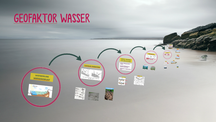 Geofaktor Wasser by Georg Reinbacher on Prezi