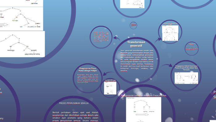 Transformasi generatif by miftahuddin nawi on Prezi