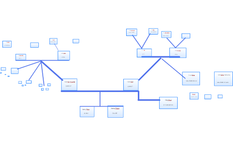 Fiske Family Tree by Danny Fiske on Prezi