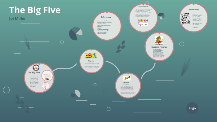 The Big Five by on Prezi