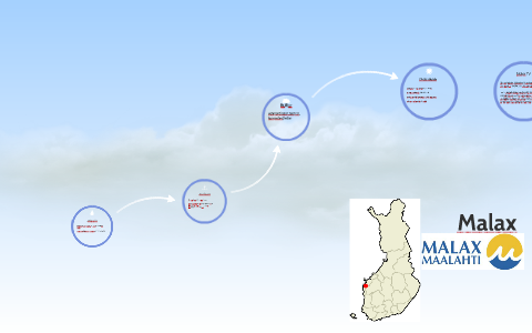 Malax by Malcolm Honkanen on Prezi
