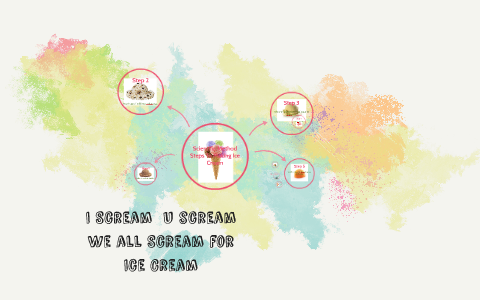Scientific Method Steps To Making Ice Cream by Christine Sisco on Prezi
