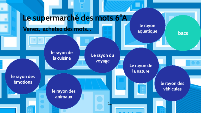Le supermarché des mots 6°A by mme boiron on Prezi