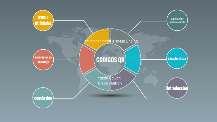 codigos QR by yatziri lizeh galvan coronado on Prezi