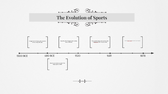 The Evolution of Sports by kay tri on Prezi