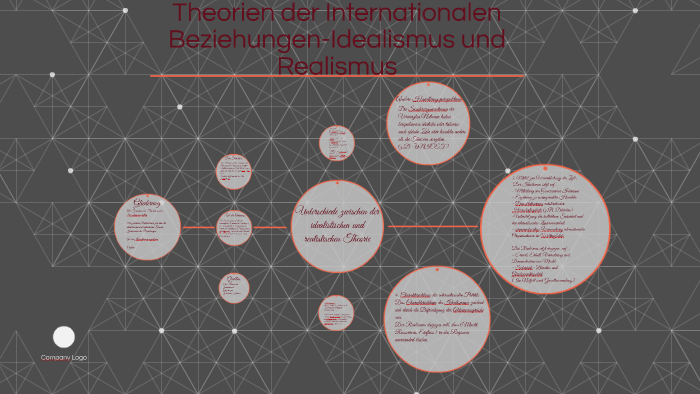 Theorien der Internationalen Beziehungen-Idealismus und Real by Jonas ...
