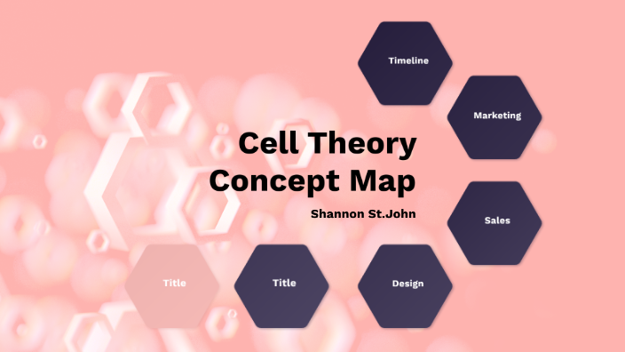 Cell Theory Concept Map by shannon stjohn on Prezi