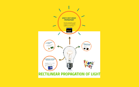 RECTILINEAR PROPAGATION OF LIGHT by rahul nandakumar on Prezi