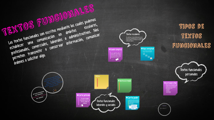 TEXTOS FUNCIONALES by Jacqueline Flores on Prezi