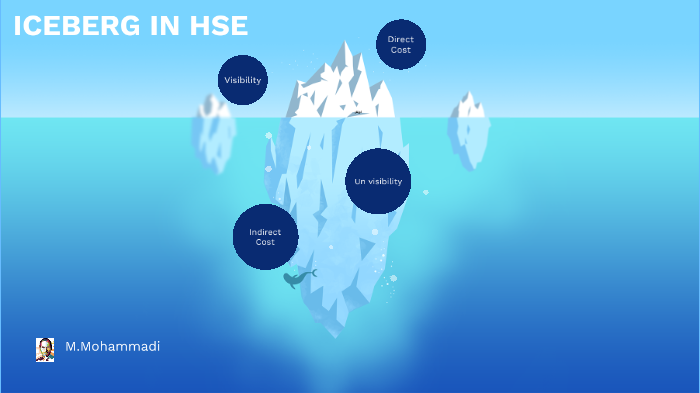 Ice Berg in HSE by maikel mohmodi on Prezi