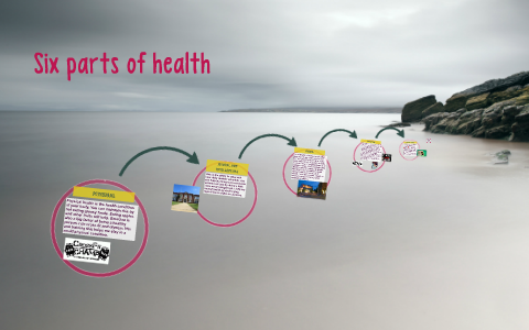 Six parts of health by Jack foglia on Prezi