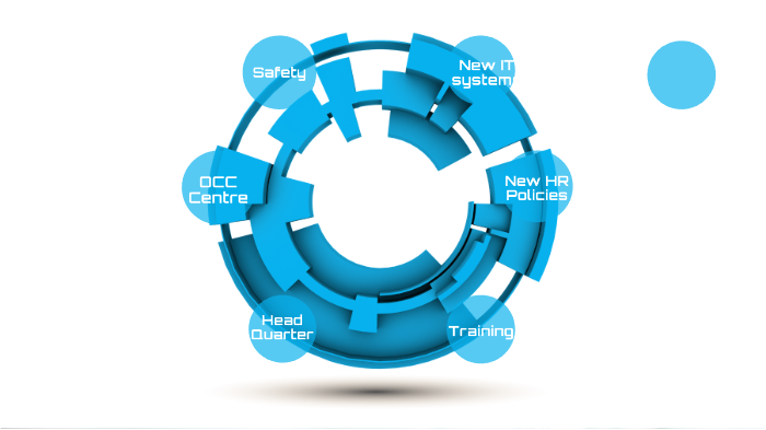 AZUL HANDLING by CARLOS ORTIZ on Prezi