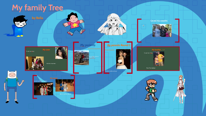 My family Tree by Isabella Reeser on Prezi