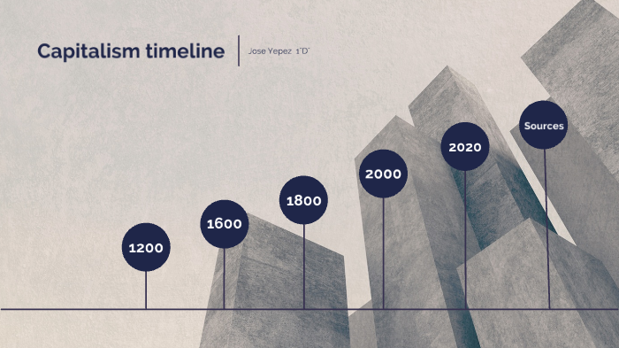 Capitalism timeline by Jose Yepez on Prezi