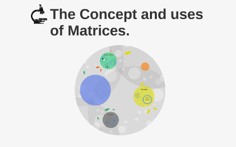 The Concept and uses of Matrices. by Cameron Bryant on Prezi