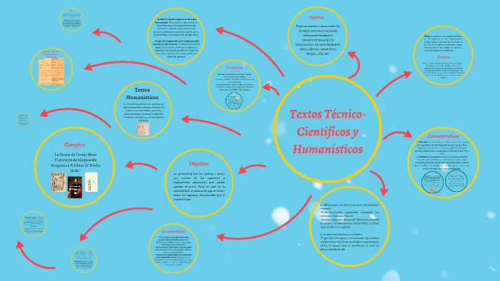 Textos Técnico-Cientifícos y Humanísticos by Sofia Vargas on Prezi