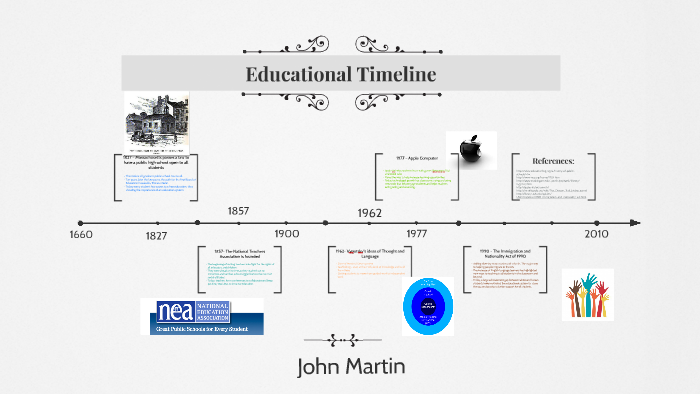 Educational Timeline by John Martin