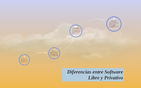 Diferencias entre Software Libre y Privativo by Gabriela Suarez on Prezi