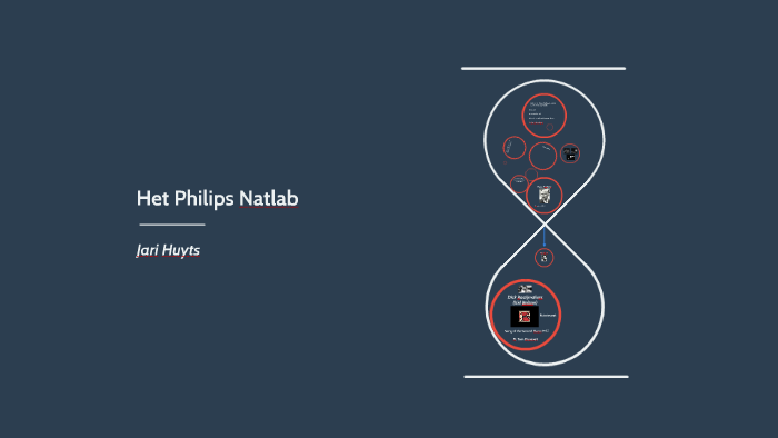 Het Philips Natlab by Jari Huyts on Prezi