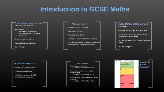 Introduction to GCSE Maths by Mr Mattock on Prezi