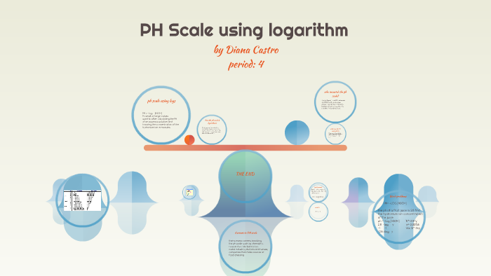 PH Scale using logarithm by Diana Castro on Prezi