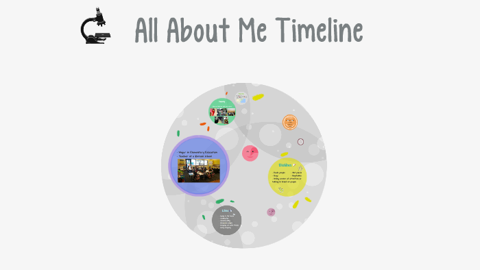 All About Me Timeline by Jieun Park on Prezi