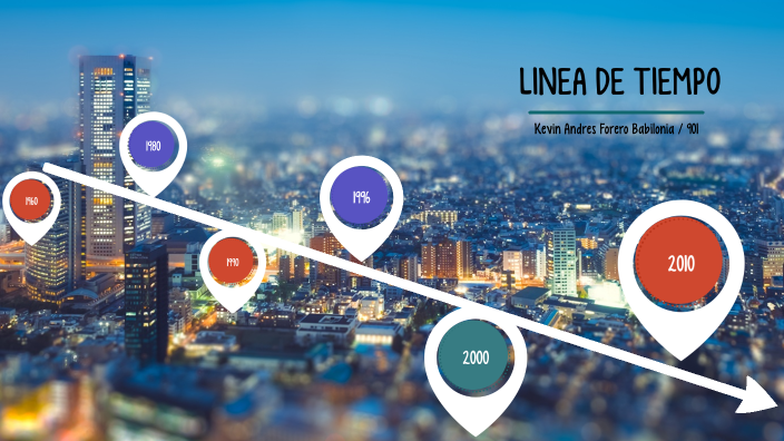 LINEA DE TIEMPO by KEVIN ANDRES FORERO BABILONIA on Prezi