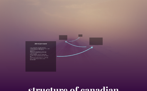 structure of canadian government concept map by kaitlin speight on Prezi