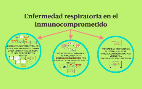 Enfermedad respiratoria en el inmunocomprometido by Karla Cordero ...