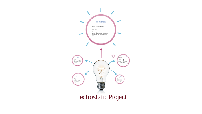 Electrostatic Project by Madeline Leal on Prezi