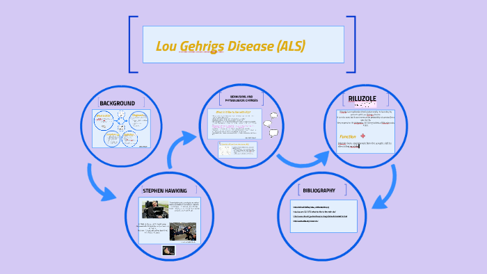 Lou Gehrigs Disease (ALS) by Toni Robinson on Prezi