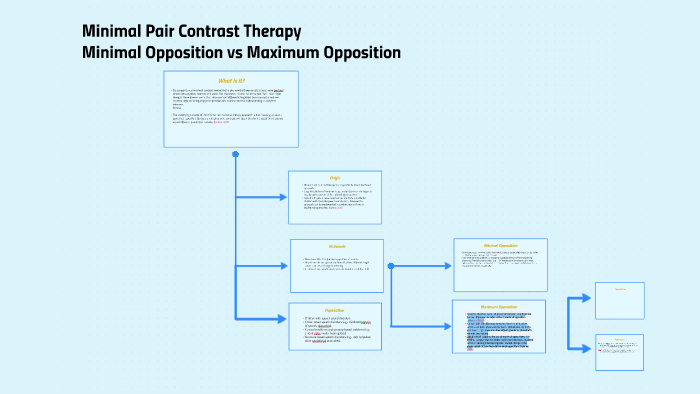 Minimal Pair Contrast Therapy by Lauren Wolford on Prezi