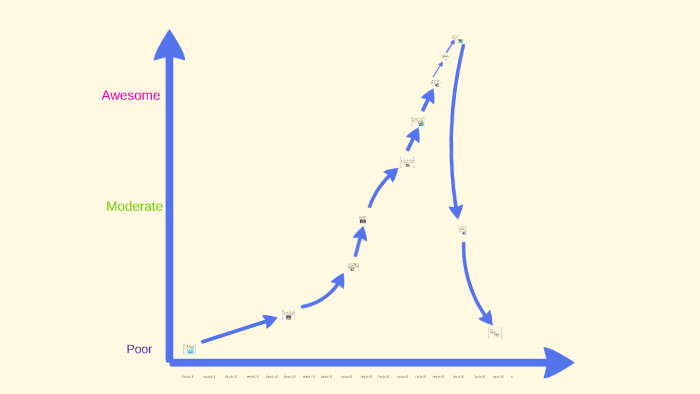 Rise and Fall of Ancient Greece by Nick Paciorek on Prezi