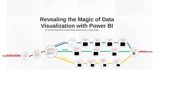 Revealing the Magic of Data Vizualization with Power BI from by on Prezi
