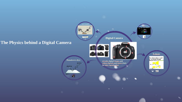 The Physics behind a Digital Camera by Mariam Aleksishvili on Prezi