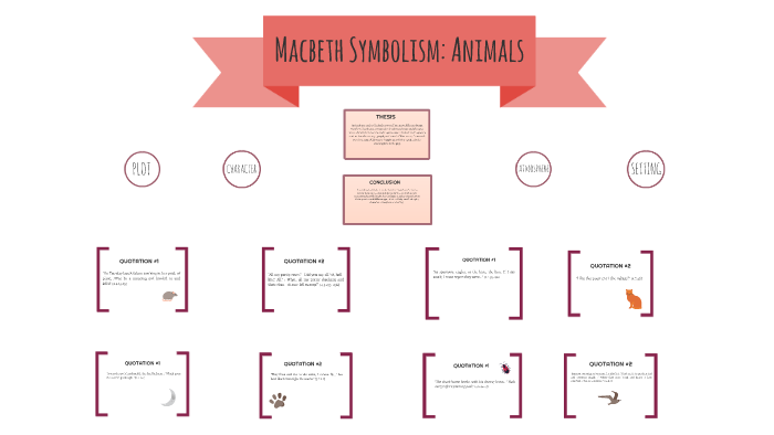 Macbeth Symbolism Animals by Caitlin Elrick on Prezi